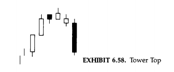 TOWER TOPS AND TOWER BOTTOMS - Technical Resources