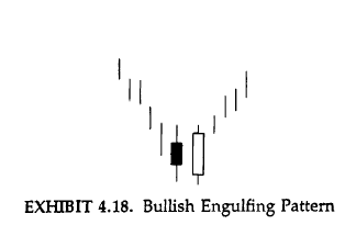 ENGULFING PATTERN - Technical Resources
