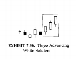 THREE ADVANCING WHITE SOLDIERS - Technical Resources