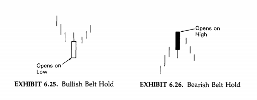 BELT-HOLD LINES - Technical Resources
