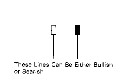HAMMER AND HANGING-MAN LINES - Technical Resources